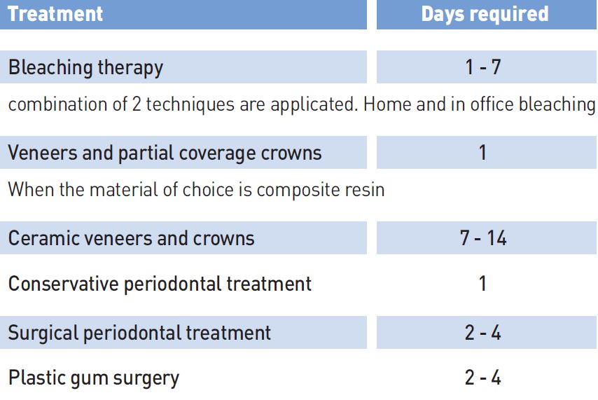 HOSPITALITY – Brokos Smile Clinic